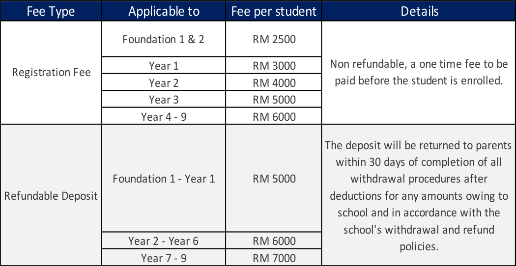 School Fees – VIS